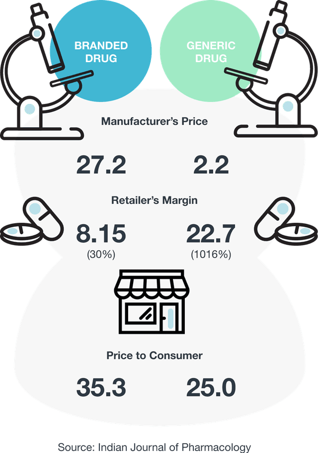 Good Aid - Home Page